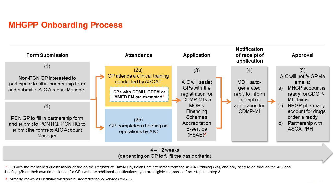 Mental Health General Practitioner Partners